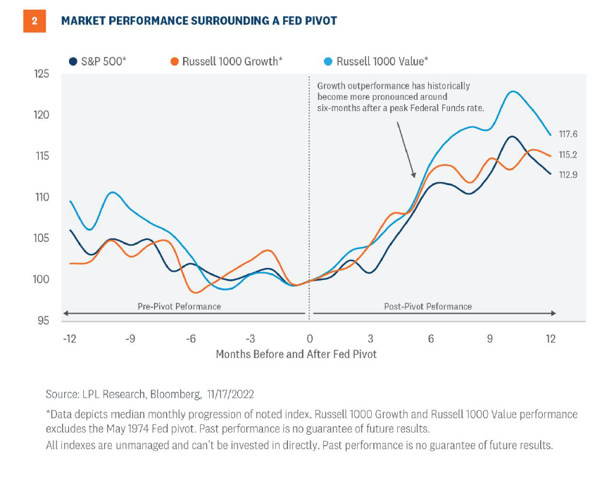 Playbook For A Fed Pivot - SJK Wealth Management