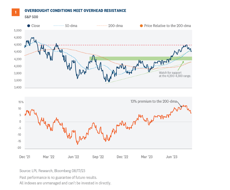 Pullback Perspective - SJK Wealth Management