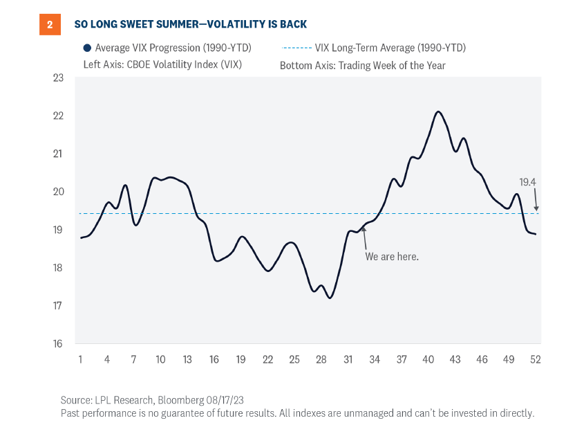 Pullback Perspective - SJK Wealth Management