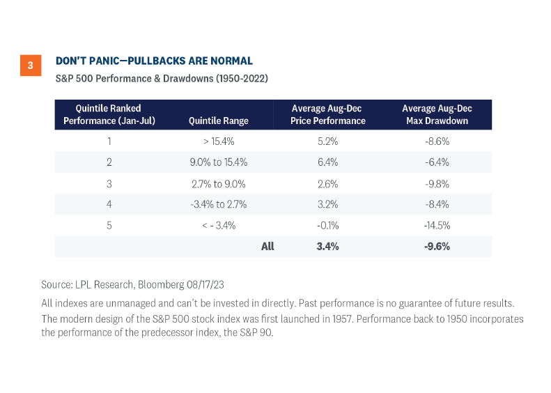 Pullback Perspective - SJK Wealth Management