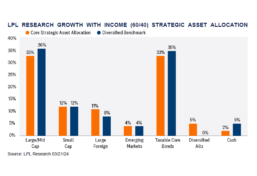 Navigating The Strategic Investing Landscape - SJK Wealth Management